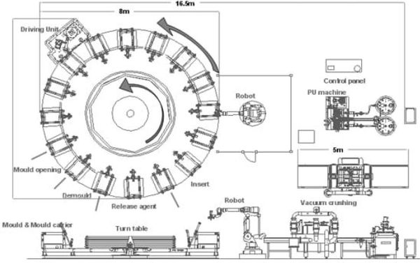 Turn Tables | MTS-Technology